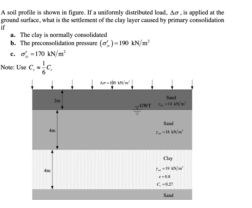 Solved A soil profile is shown in figure. If a uniformly | Chegg.com