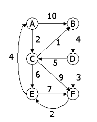 Consider this flow network with capacities as | Chegg.com