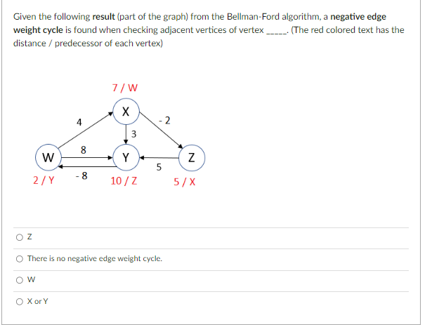 Solved Given the following result (part of the graph) from | Chegg.com