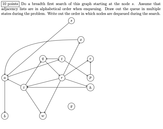 10 points Do a breadth first search of this graph | Chegg.com