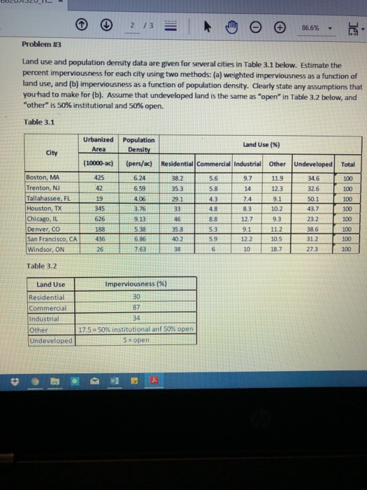 Solved 86 6 Problem 13 Land Use And Population Density Data Chegg