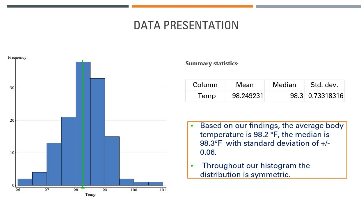 Solved Hi, I have a research on body temp, and have to | Chegg.com