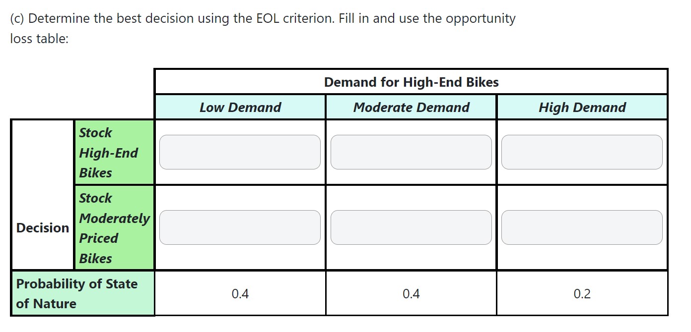 Solved Based on past experience, the owner of Radius Cycling | Chegg.com