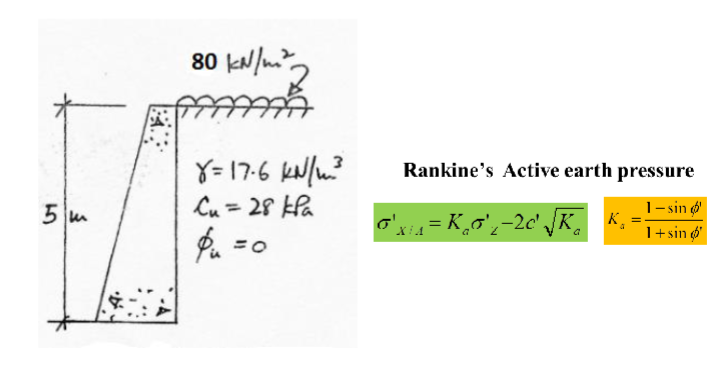 Solved Assuming Rankine’s conditions, calculate the total | Chegg.com