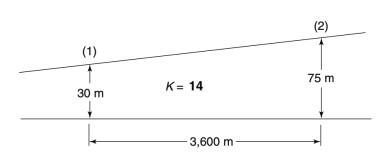 Solved A confined aquifer with a horizontal bed has a | Chegg.com