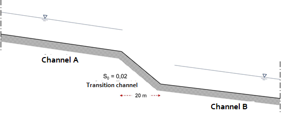 Solved A transition channel is planned to connect two | Chegg.com