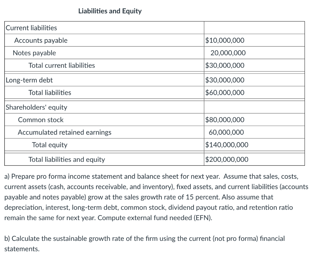Liabilities and Equity Current liabilities | Chegg.com