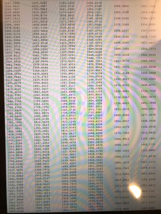 Solved Using the provided text file(below) write a ( c++ | Chegg.com