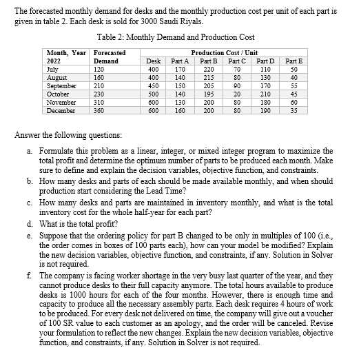 Solved Problem Formulation (Modeling): o Define the decision | Chegg.com
