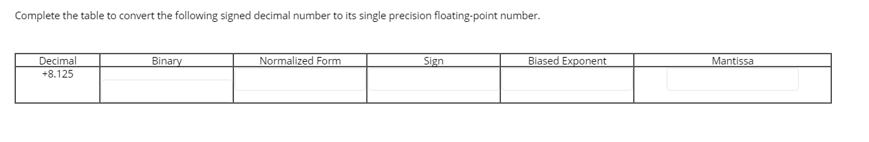 Solved Complete the table to convert the following signed | Chegg.com