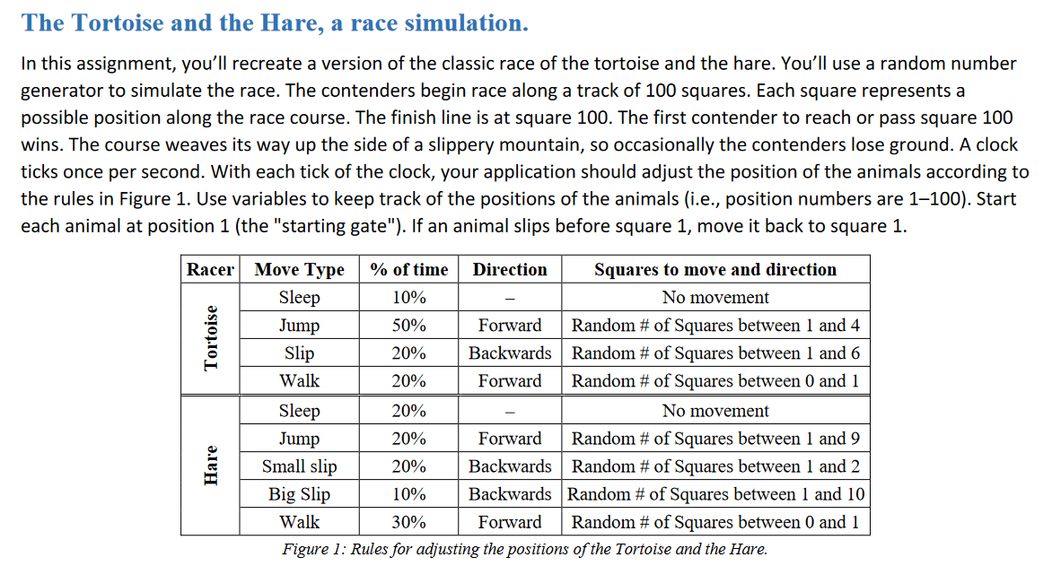 Solved The Tortoise and the Hare, a race simulation. In this | Chegg.com