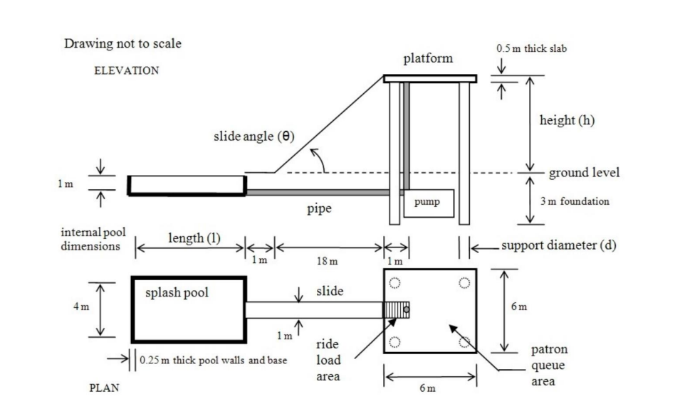 Solved Analysis in this section is to determine the overall | Chegg.com