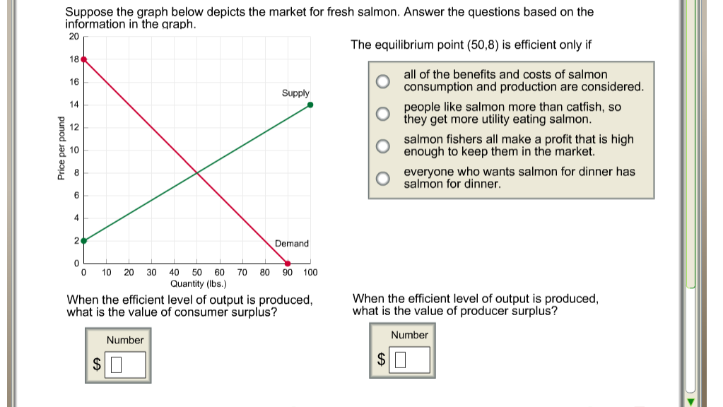 Solved Suppose the graph below depicts the market for fresh | Chegg.com