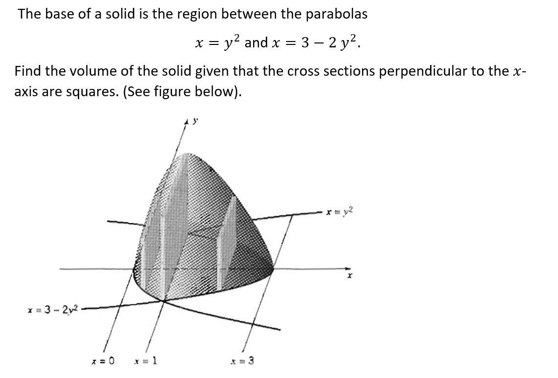 Solved = - The base of a solid is the region between the | Chegg.com