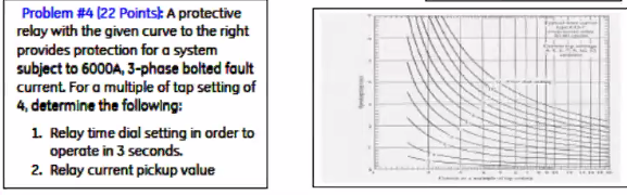 Solved Problem #4 122 Points A protective relay with the | Chegg.com