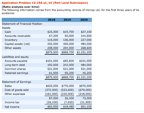 Solved Application Problem 12-15A ai, b1 (Part Level | Chegg.com