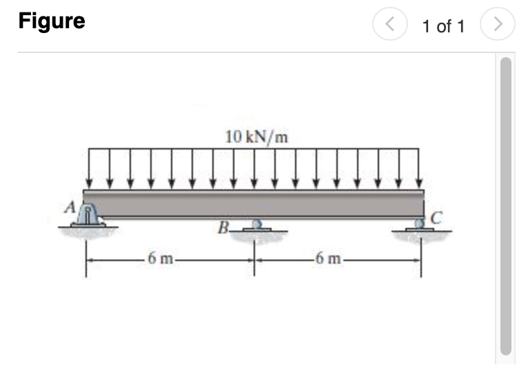 Solved Take E = 180 ﻿GPa and I = 56(10^-6) ﻿m^4. (Figure 1). | Chegg.com