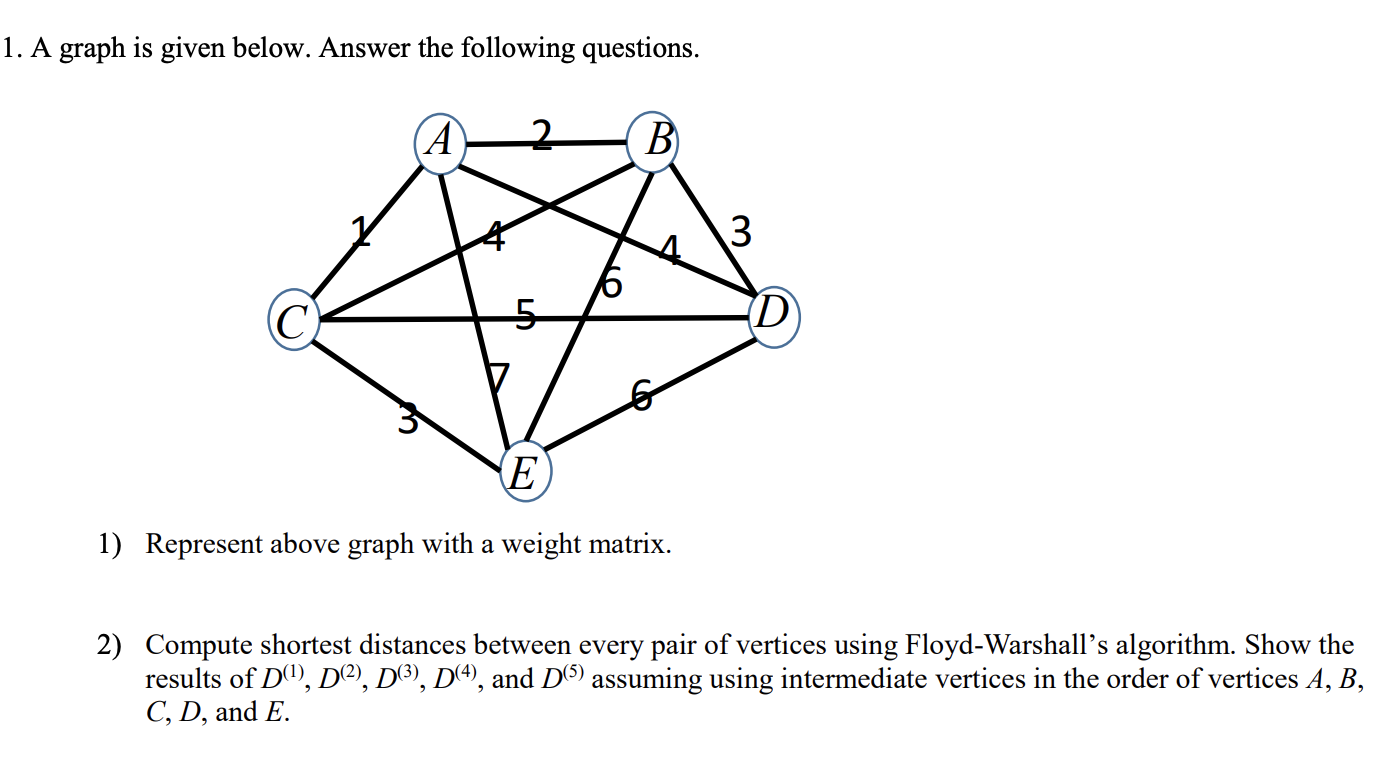 Solved 1. A graph is given below. Answer the following | Chegg.com