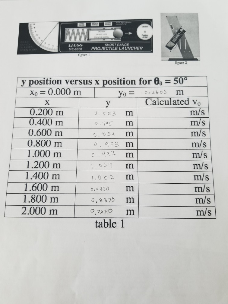 Solved We had a projectile motion lab and had a hard time | Chegg.com