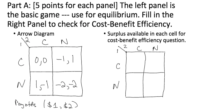 Part A: [5 points for each panel] The left panel is | Chegg.com