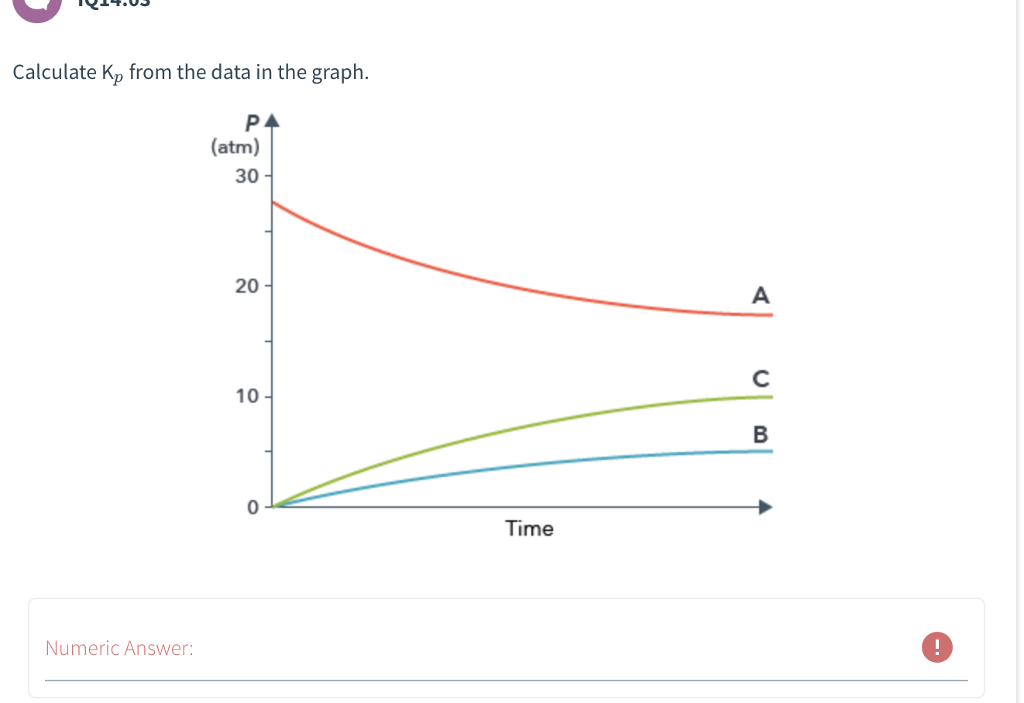 Solved CALCULATE KP FROM GRAPH AND ALSO CALCULATE KC a | Chegg.com