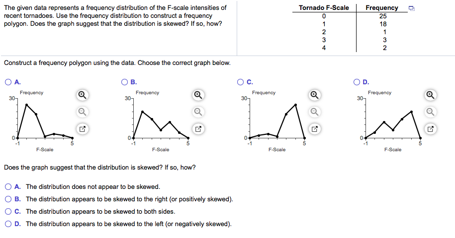 Solved O The given data represents a frequency distribution | Chegg.com