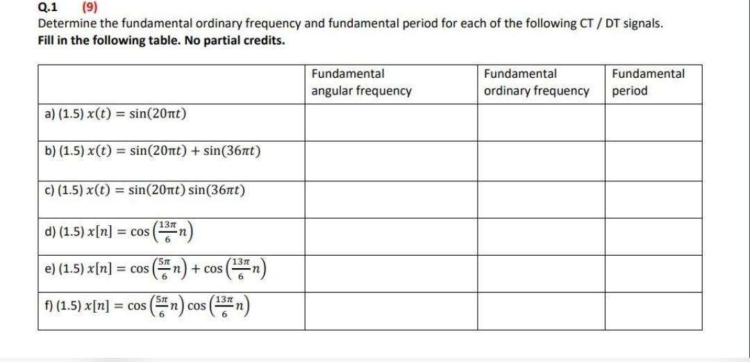 Solved Determine the fundamental ordinary frequency and | Chegg.com