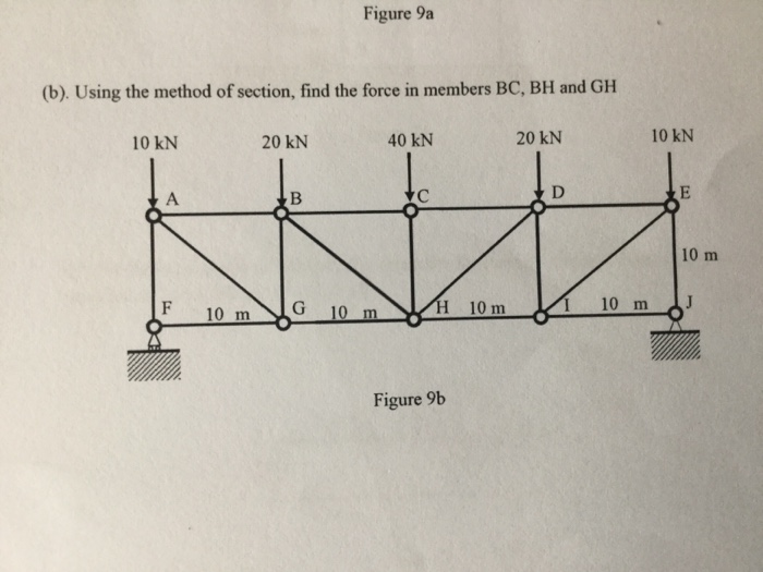 Solved (b). Find all the zero force members in Figure 8b. | Chegg.com
