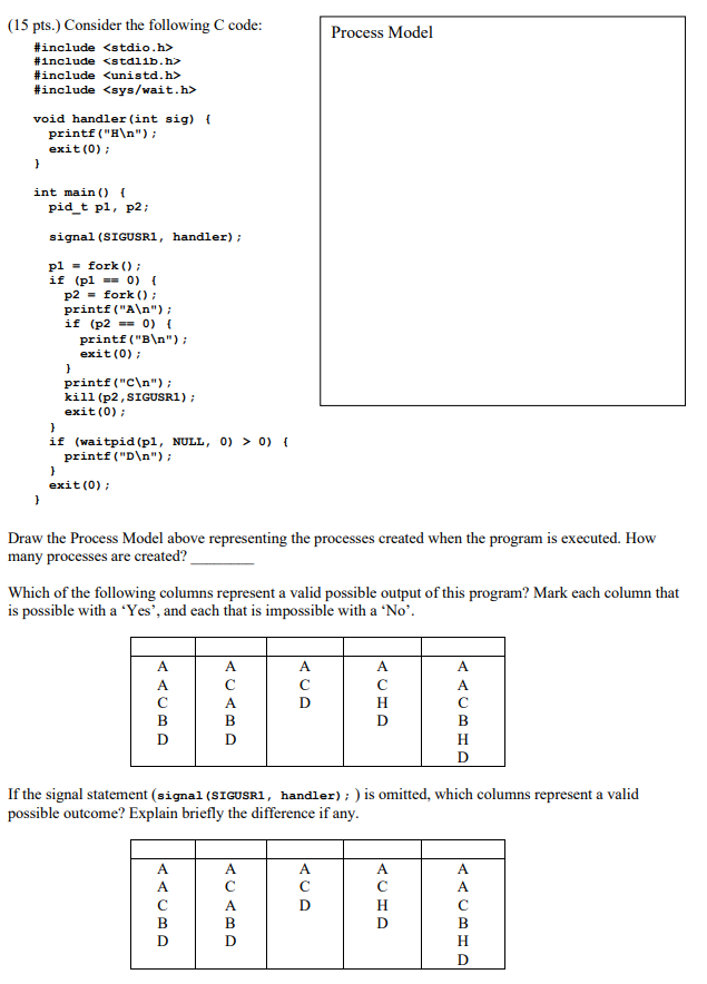 Process Model (15 pts. Consider the following C code: | Chegg.com