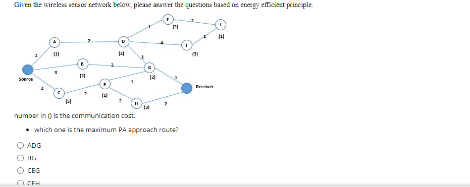 Solved Given the wireless sensor network below, please | Chegg.com
