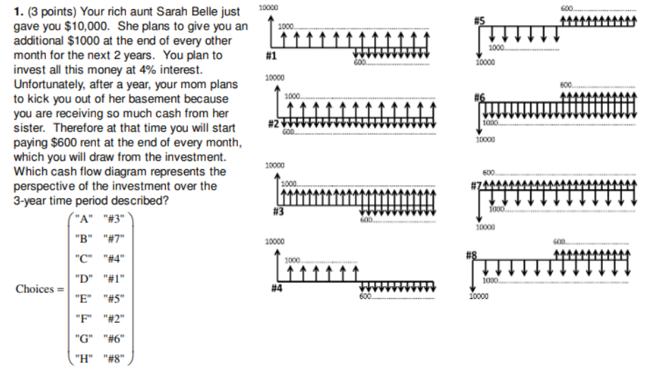 Solved (3 ﻿points) ﻿Your rich aunt Sarah Belle justgave you | Chegg.com