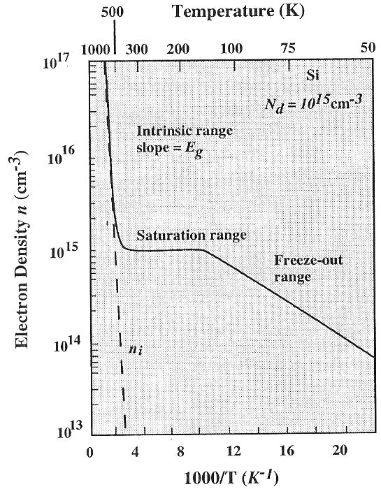 Solved Briefly Explain the reasons for 3 ﻿different ranges | Chegg.com