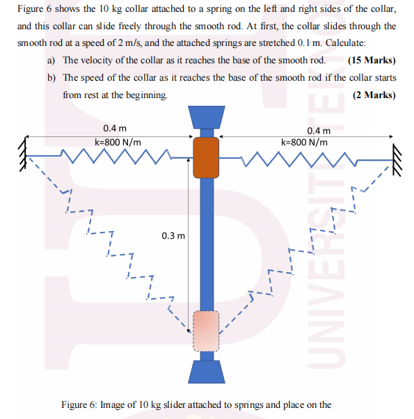Solved Figure 6 shows the 10 kg collar attached to a spring | Chegg.com
