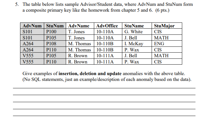 5. The table below lists sample Advisor/Student data, | Chegg.com