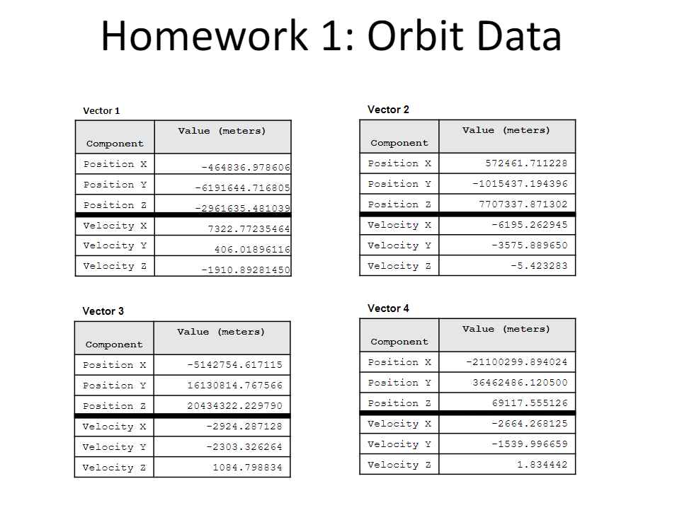 Solved Use Matlab to solve for this. Show your code and | Chegg.com