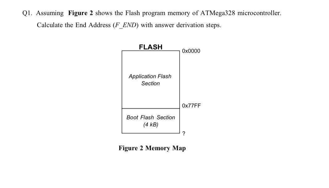 Solved 1. Assuming Figure 2 shows the Flash program memory | Chegg.com
