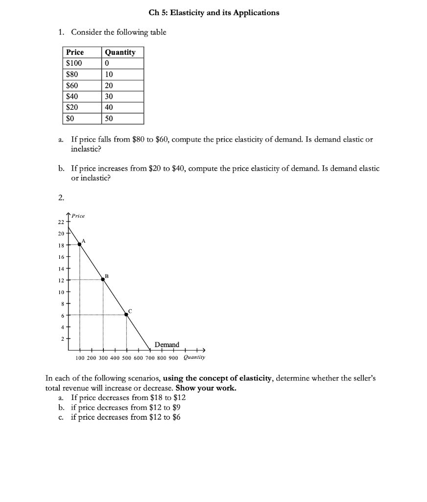 Solved Ch 5: Elasticity and its Applications 1. Consider the | Chegg.com