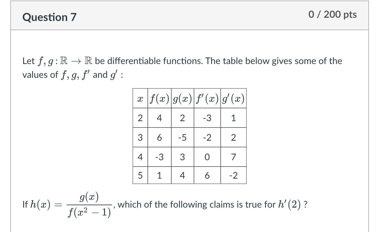 Solved Let f,g:R→R be differentiable functions. The table | Chegg.com