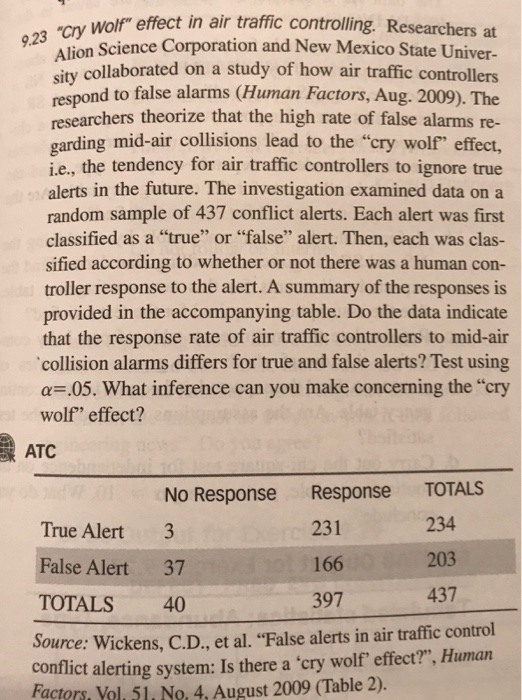 Solved a cry wolf" effect in air traffic controlling. | Chegg.com