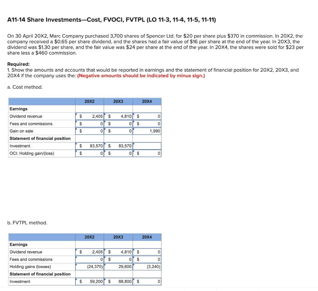 A11-14 Share Investments-Cost, FVOCI, FVTPL (LO 11-3, | Chegg.com