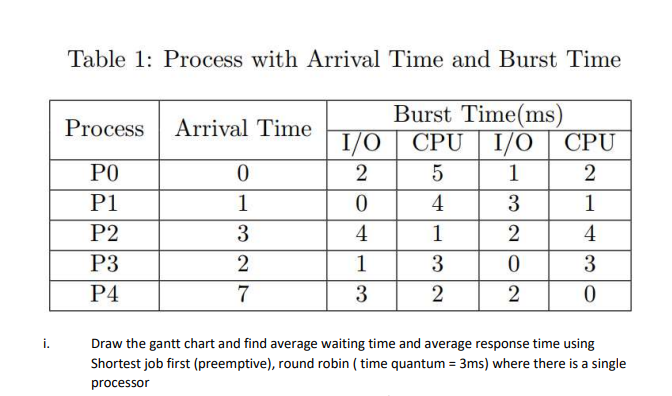 Table 1: Process with Arrival Time and Burst Time | Chegg.com