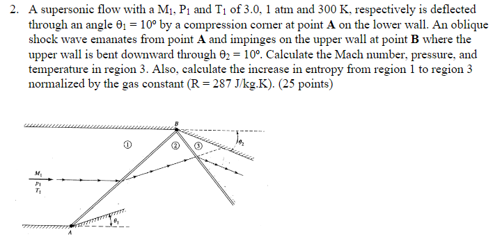 Solved 2. A supersonic flow with a M1, P1 and T1 of 3.0, 1 | Chegg.com