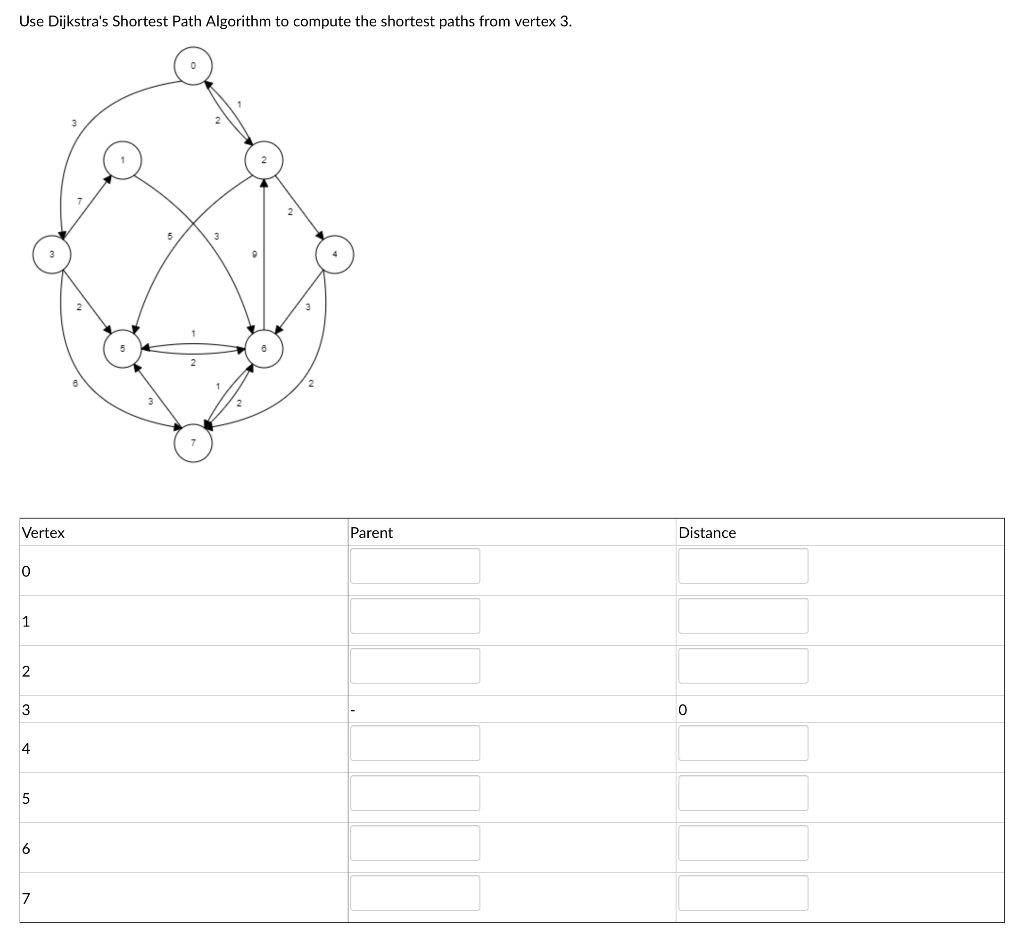 Solved Use Dijkstra's Shortest Path Algorithm to compute the | Chegg.com