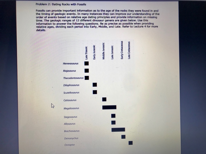 Solved Problem 2: Dating Rocks with Fossils Fossils can | Chegg.com