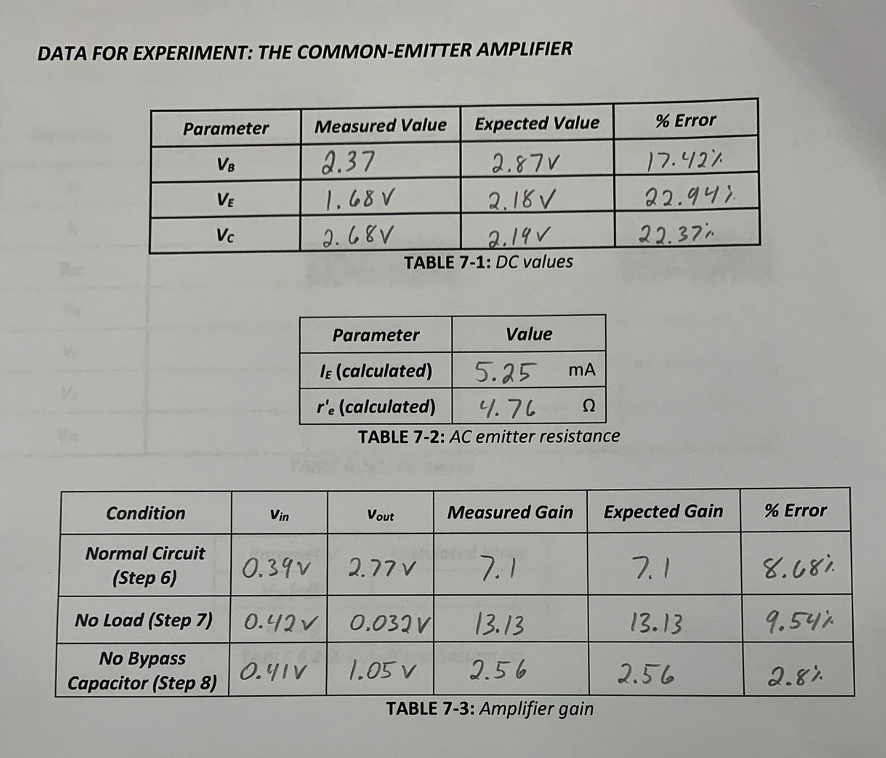 Solved LAB 7: Common-Emitter Amplifier PURPOSE AND | Chegg.com | Chegg.com
