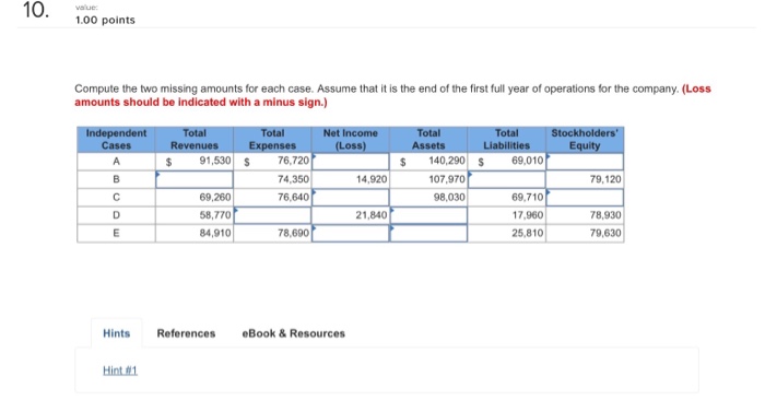 Solved Compute the two missing amounts for each case. Assume | Chegg.com