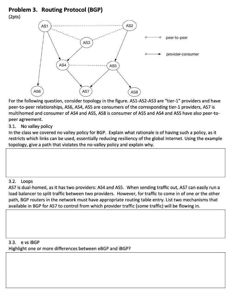Solved Problem 3. Routing Protocol (BGP) (2pts) For the | Chegg.com