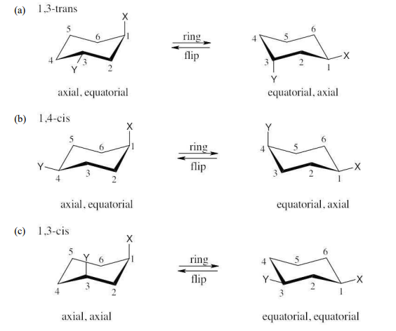 Solved Can you please explain why B has opposite axial and | Chegg.com