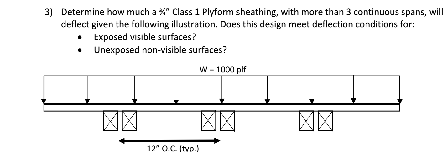 Solved Deflection • Actual deflection of a uniform load on a | Chegg.com