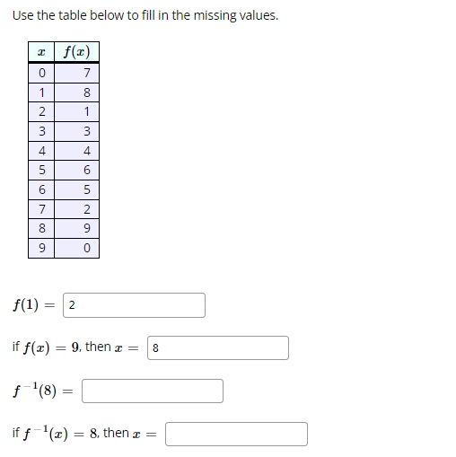 Solved Use the table below to fill in the missing values. | Chegg.com